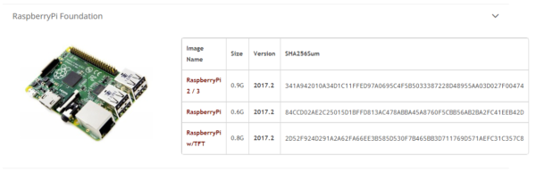 Iso Kali Linux For Raspberri Pi 3 Hacker Web Security