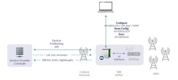 poc_JAT_wifi_sniffer_0 | Hacker Web Security poc_JAT_wifi_sniffer_0 | Hacker Web Security